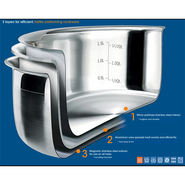 3 Ply Stainless Steel Rectangular Roaster, 35cm - Binuns South Africa